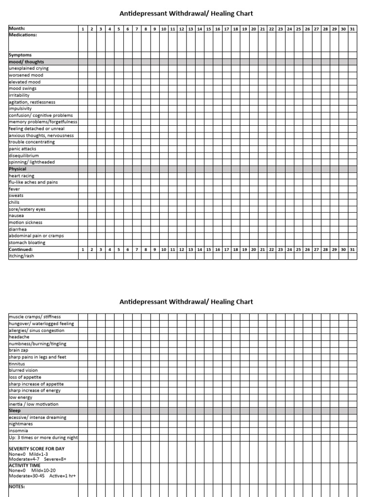Generic SSRI Withdrawal Symptom and Plan Checklists and Graph | PDF