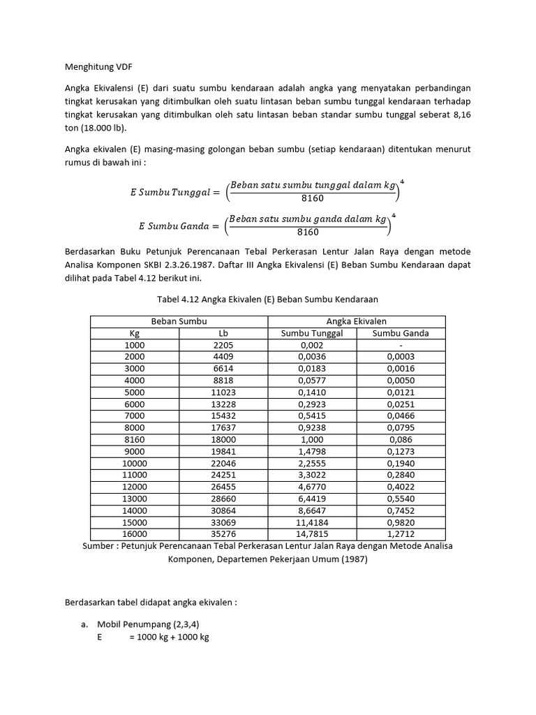 Perhitungan Beban Dengan Metode Analisa Komponen | PDF