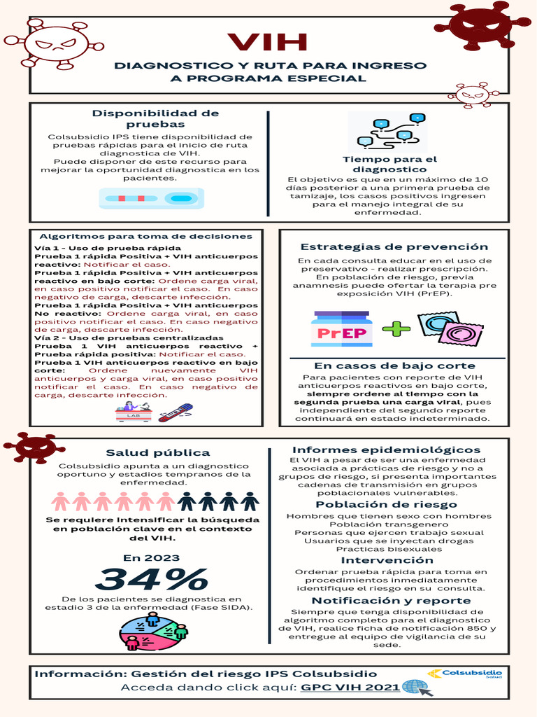 Infografía VIH 2023 | PDF | VIH | Diagnostico medico