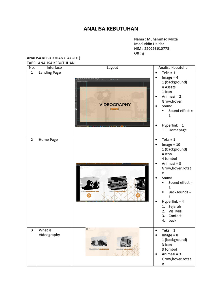 Analisa Kebutuhan Final 1 | PDF | Human–Computer Interaction | Software