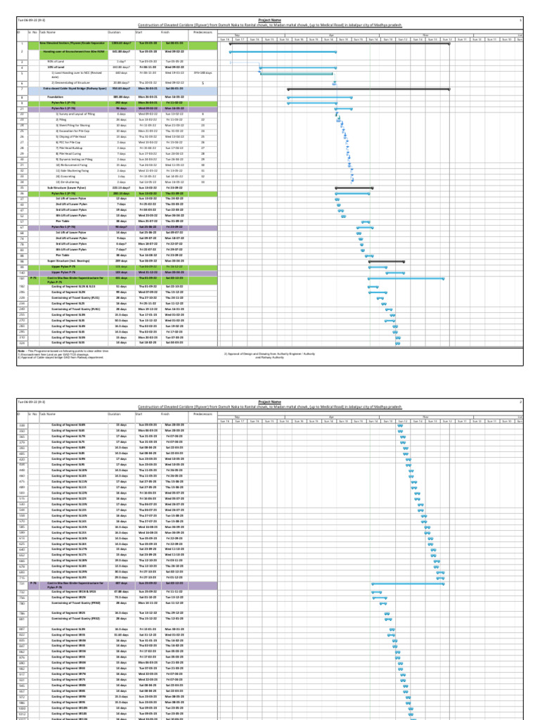 Jabalpur Cable Bridge Project Timeline | PDF | Transport | Transport ...