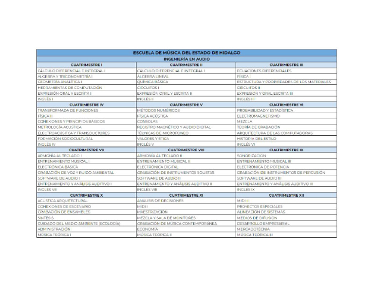 Mapa Curricular Ing Audio | PDF