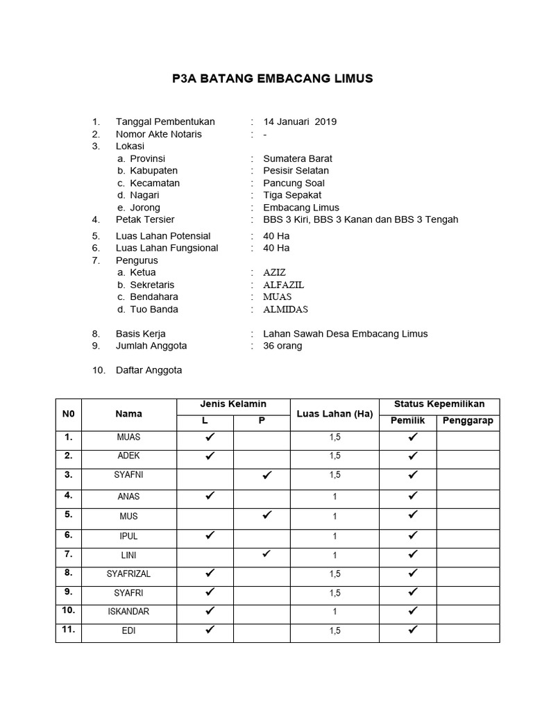 Profil P3a Embacang Limus | PDF