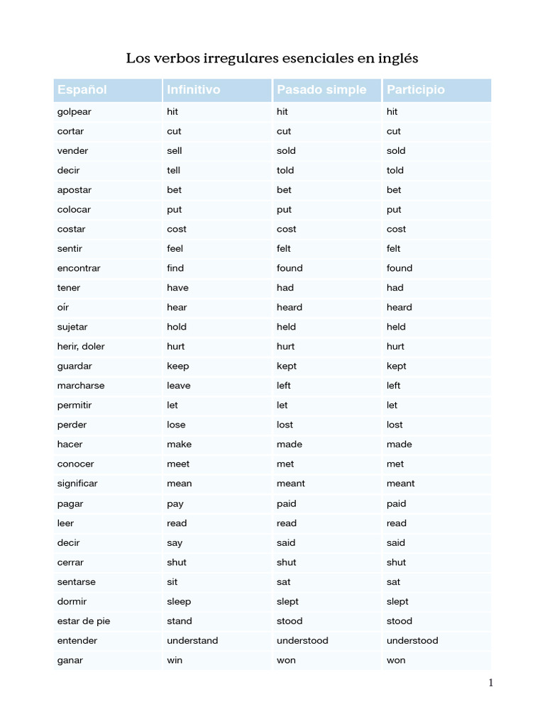 Los Verbos Irregulares En Ingles Pdf Con Ejercicios Pdf
