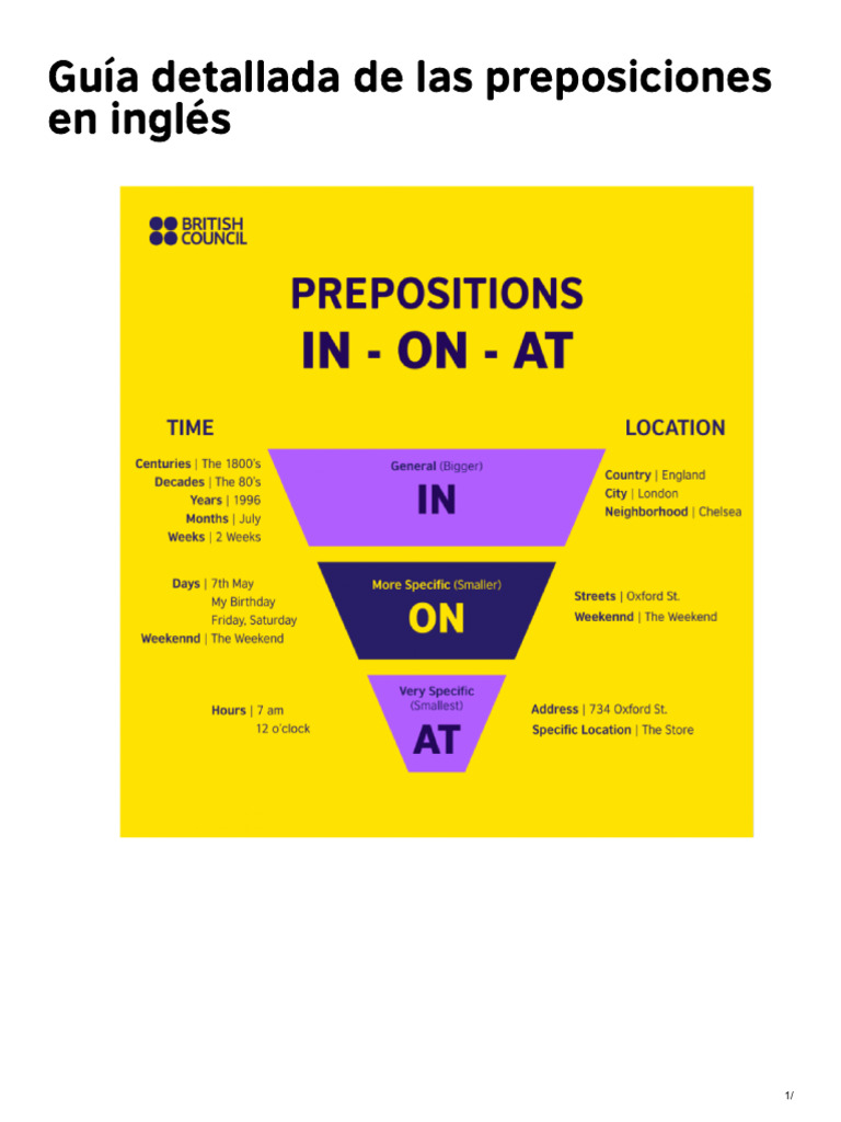 Preposiciones En Inglés Tipos Usos Y Ejemplos British Council