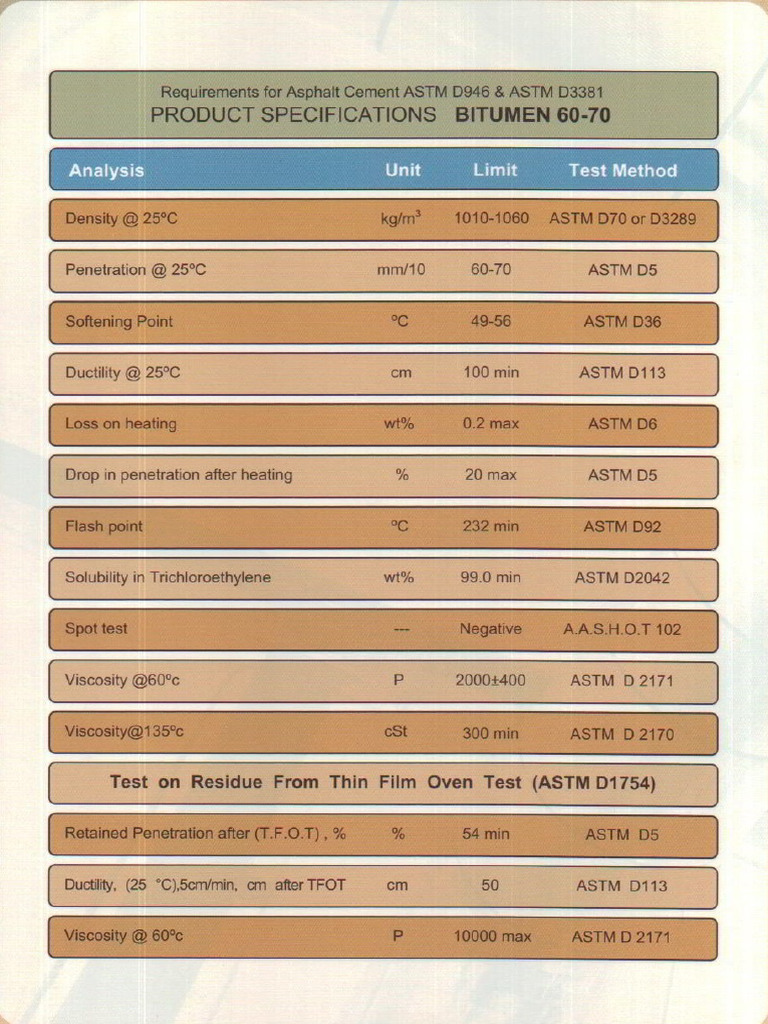 Product Specifications Bitumen 60 70 | PDF