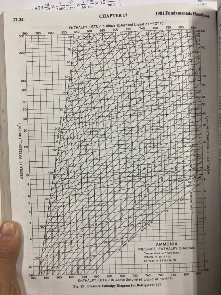 Table Ammonia&R22 | PDF