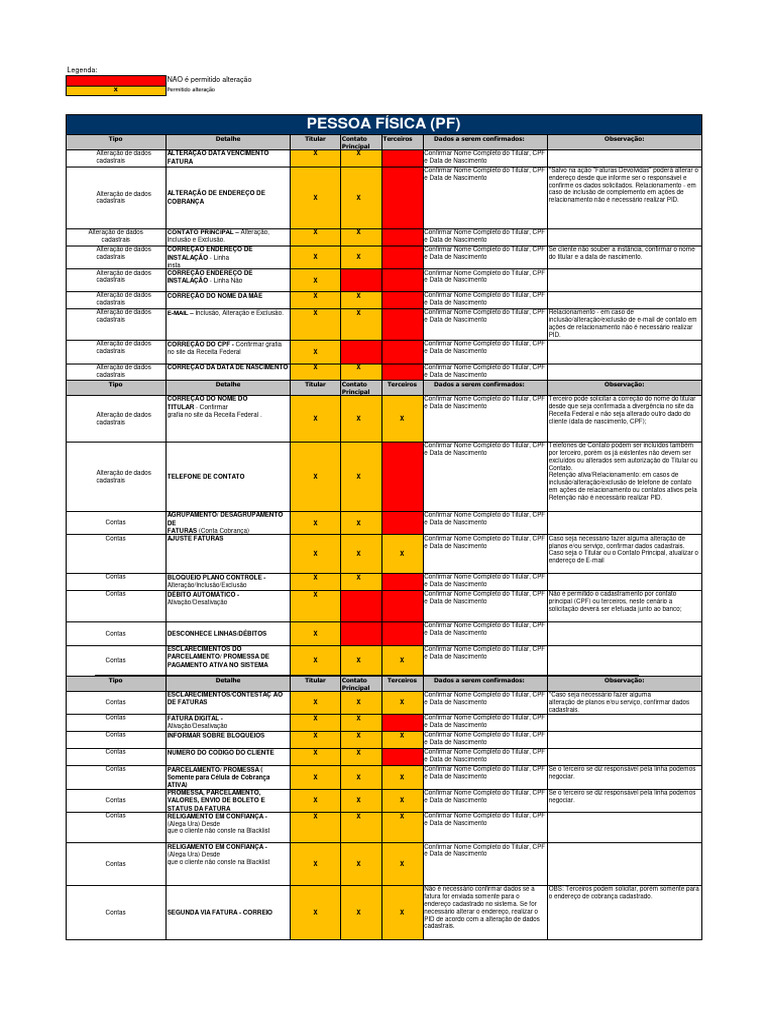 Tabela de Pid Retail 3 | PDF | Brasil