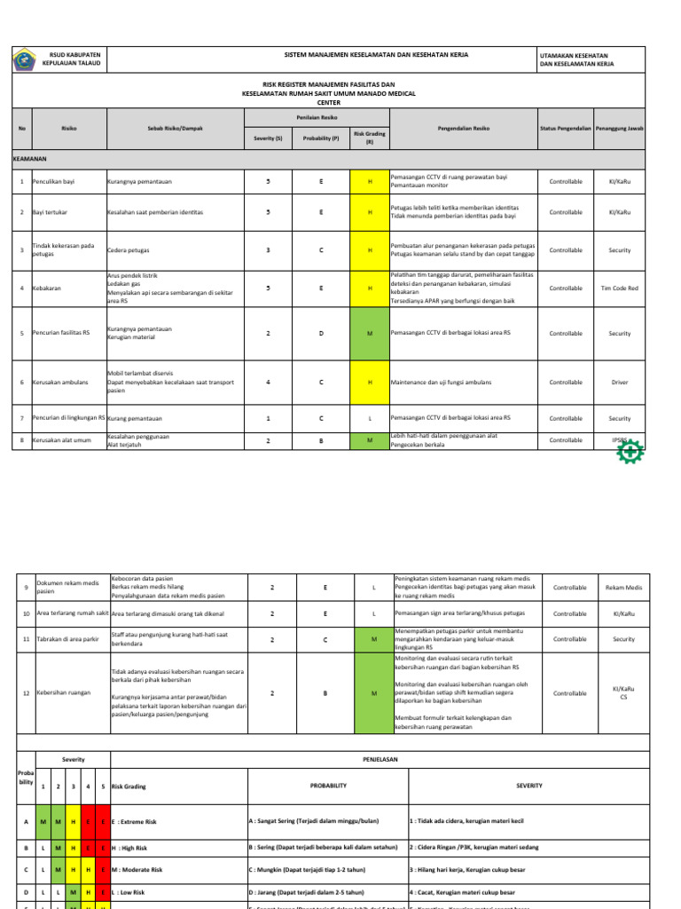 Contoh Risk Register Rumah Sakit | PDF