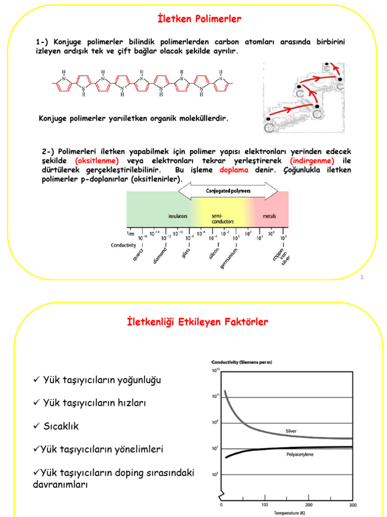 Bölüm.2 İletken Polimerler | PDF
