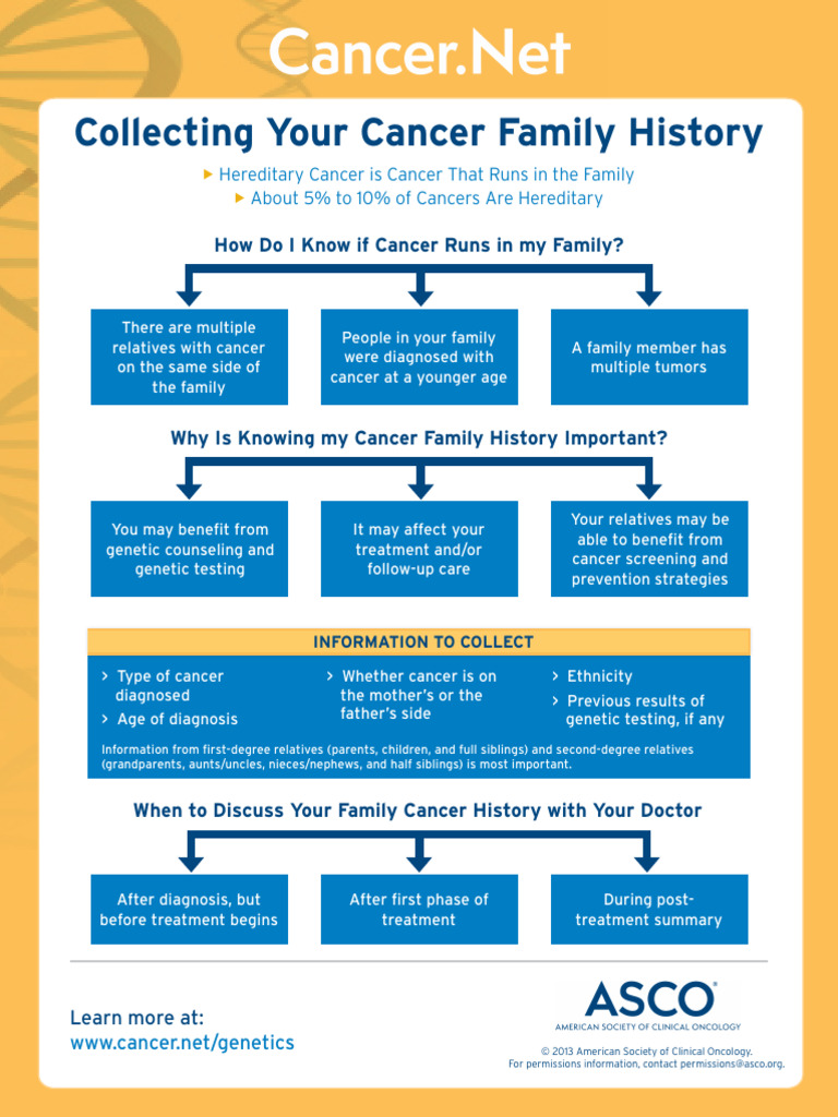 Cancer Family History Infographic | PDF | Cancer | Family