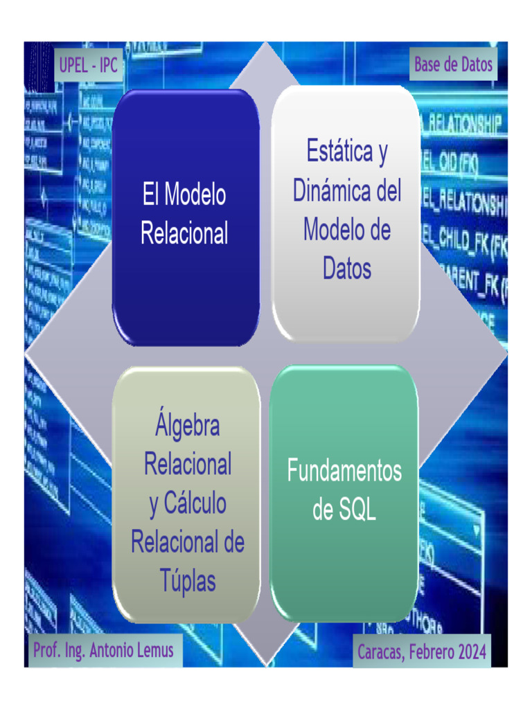 Fundamentos del Modelo Relacional SQL | PDF | Base de datos relacional | SQL