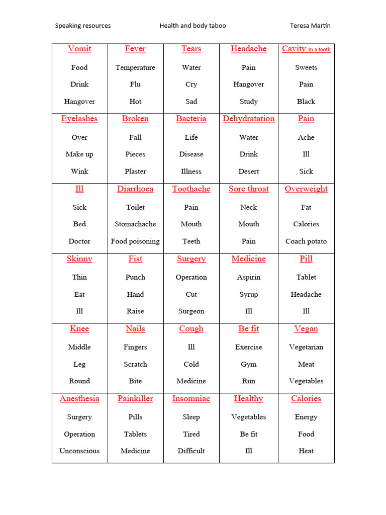 Health and Body Taboo Games - 24053 | PDF