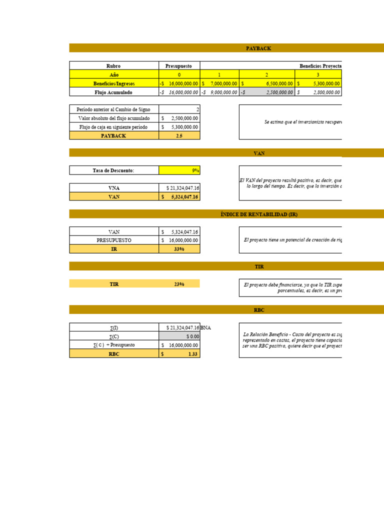 Excel Formulado Evaluación Financiera | PDF | Presupuesto | Flujo de caja descontado