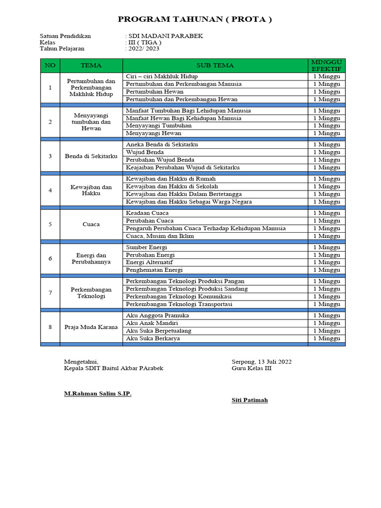 PROTA Kelas 3 2022-2023 | PDF