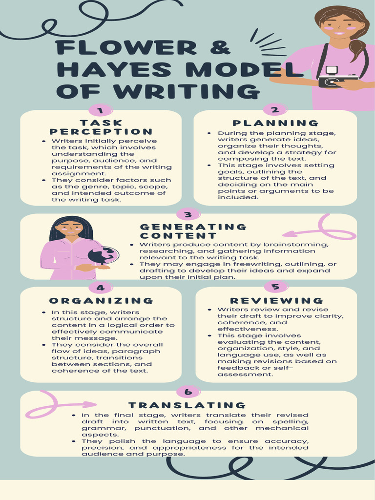 Flower and Hayes Model Writing | Download Free PDF | Cognition ...