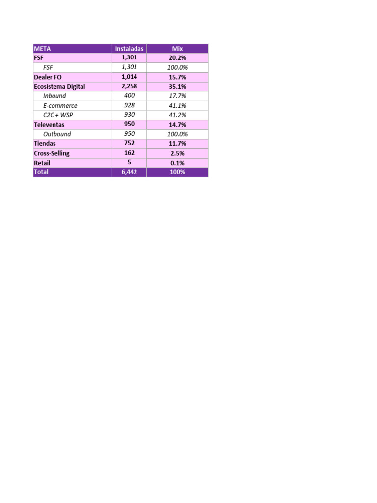 Metas Dic'23 X Coordi (Autoguardado) | PDF