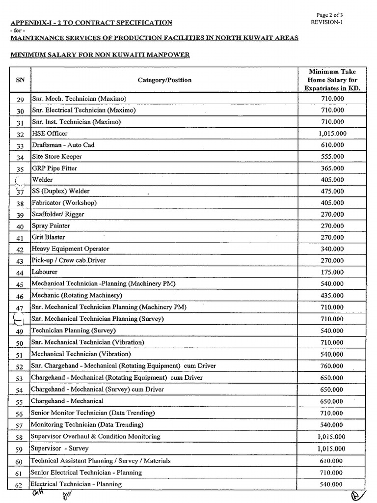 Draftman | PDF | Applied And Interdisciplinary Physics | Mechanical Engineering