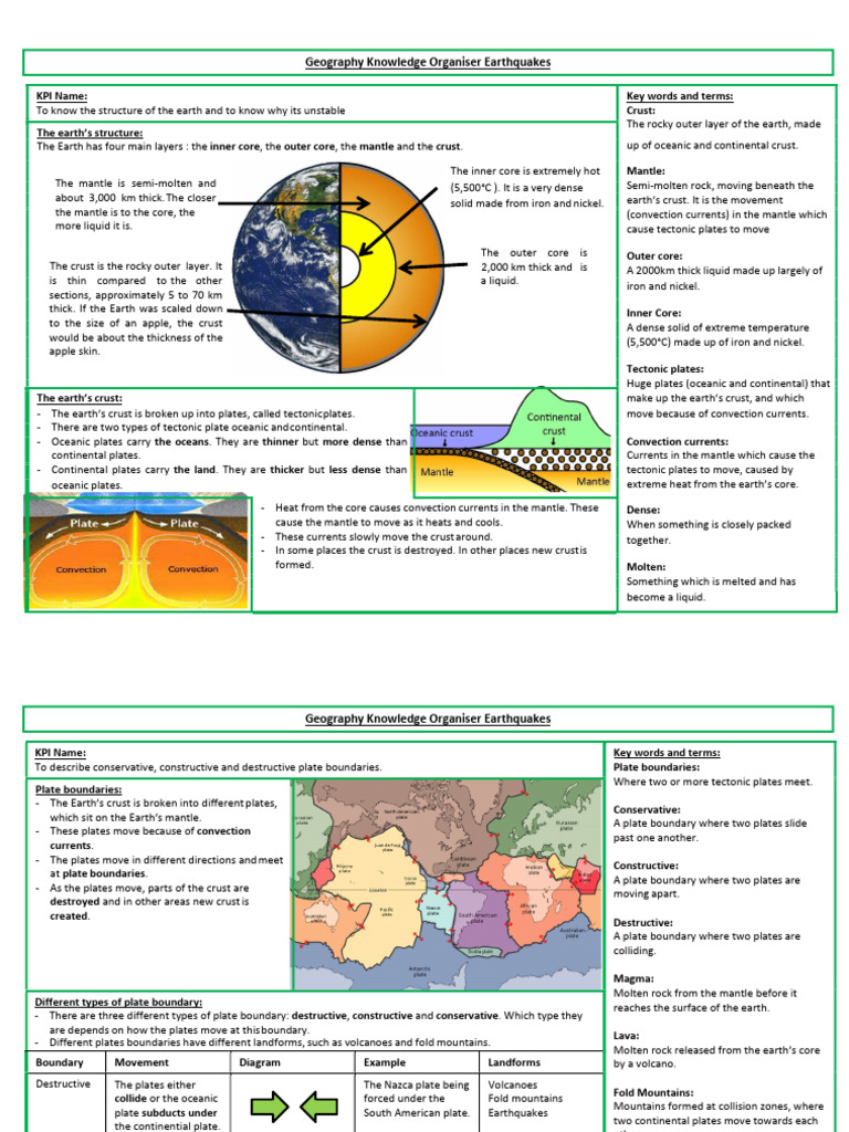 M1 Earthquakes | PDF | Plate Tectonics | Crust (Geology)