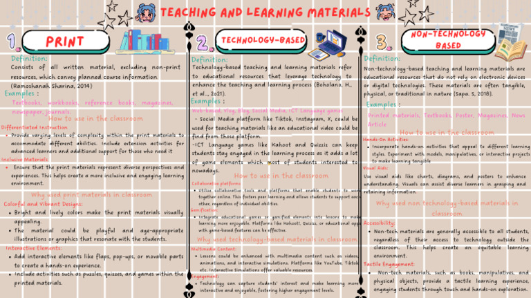 TSLB 3453 Infographic | PDF | Multimedia | Learning