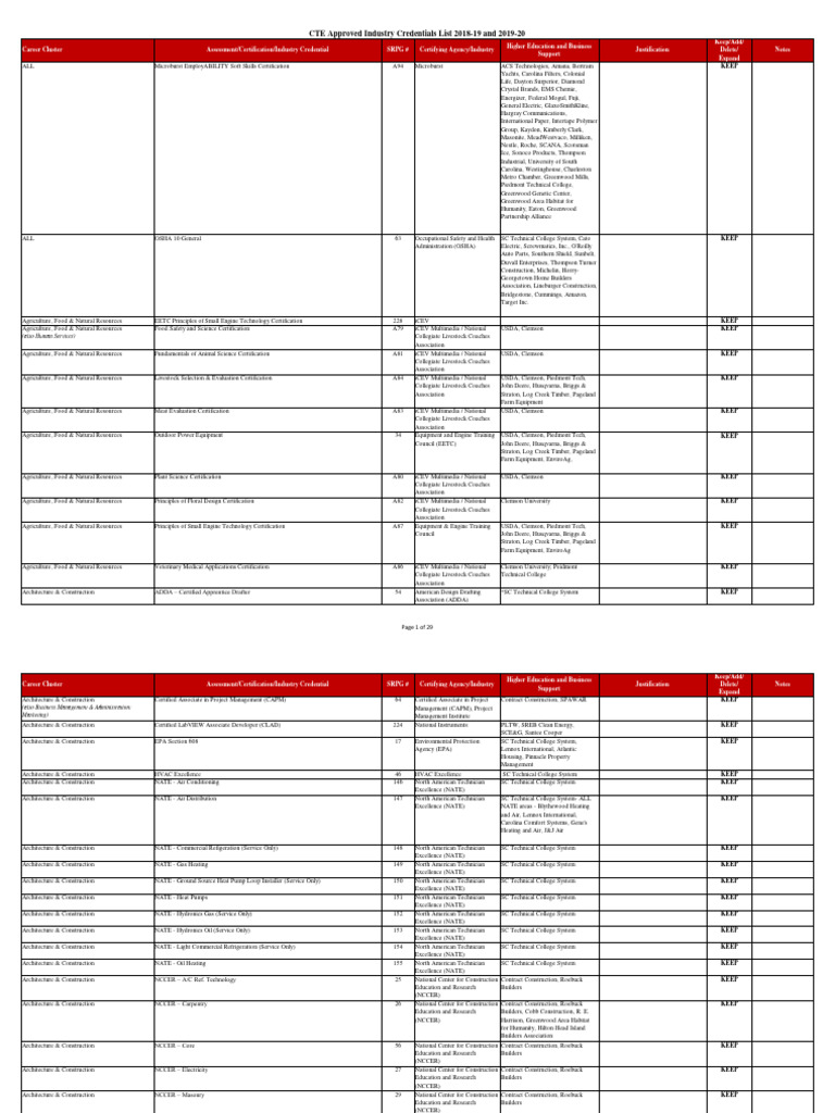 CTE Approved Industry Credentials | PDF