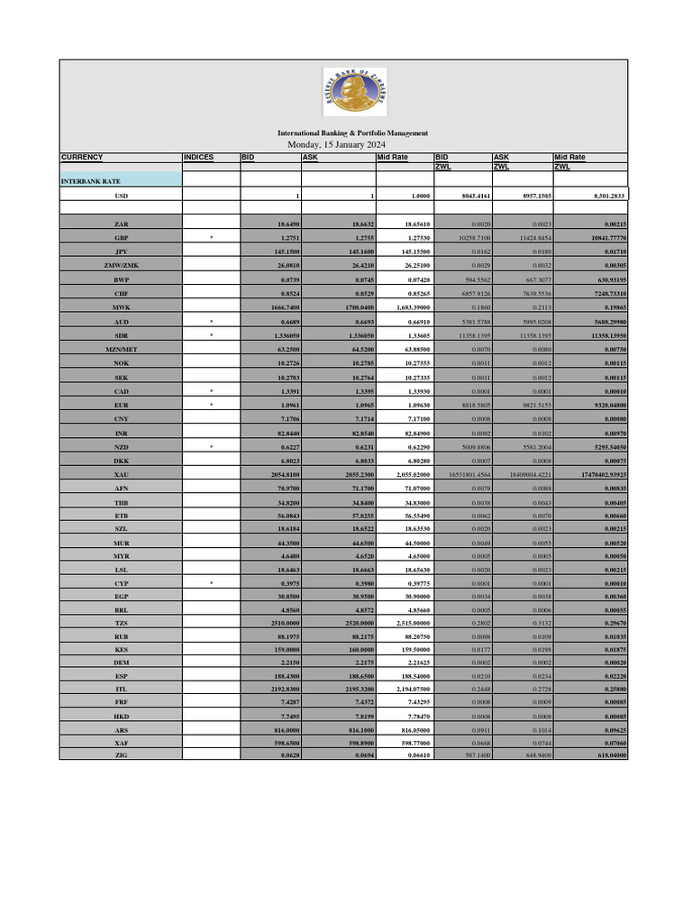 Rates 15 January 2024-Interbank Rate | PDF