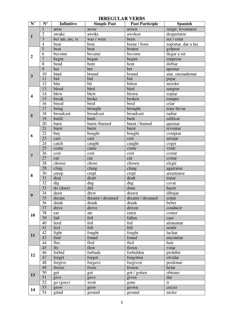 Verbos Irregulares y Regulares 1 | PDF | Syntax | Semantic Units