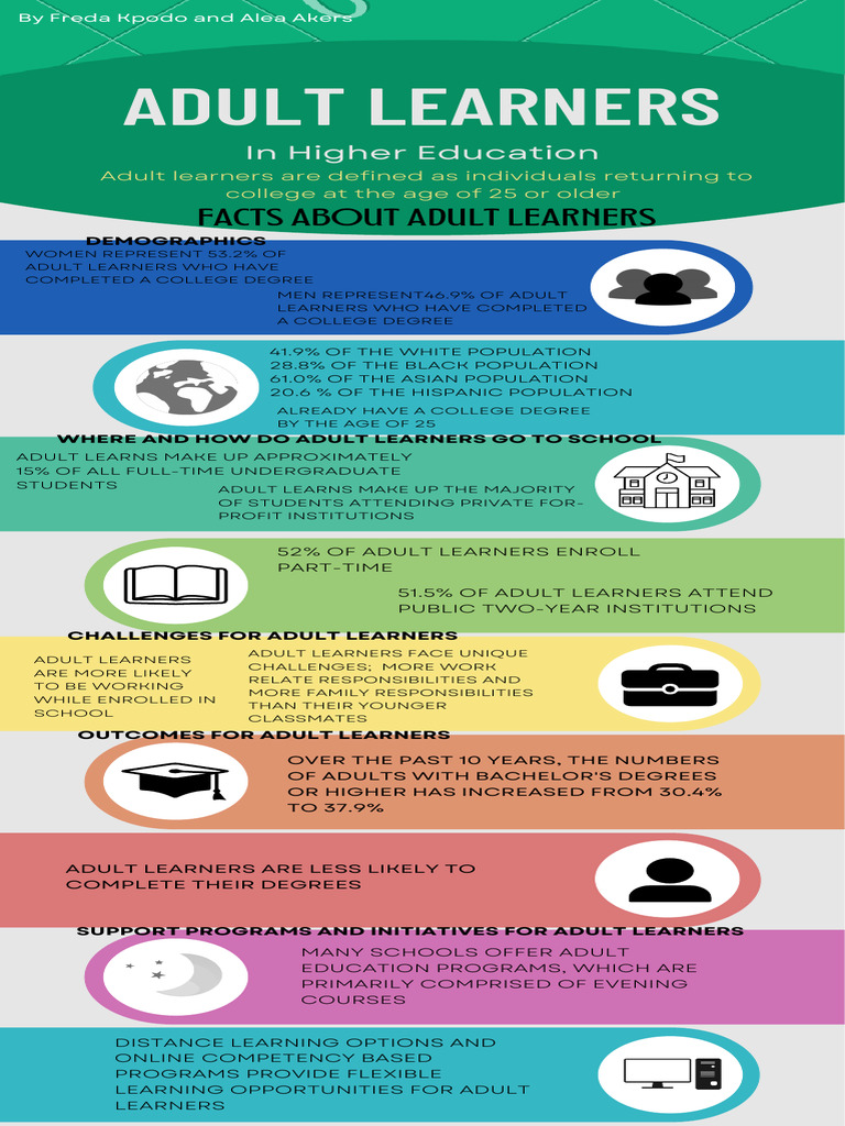 Adult Learners Info Graphic 1 | PDF | Academia | Educational Stages