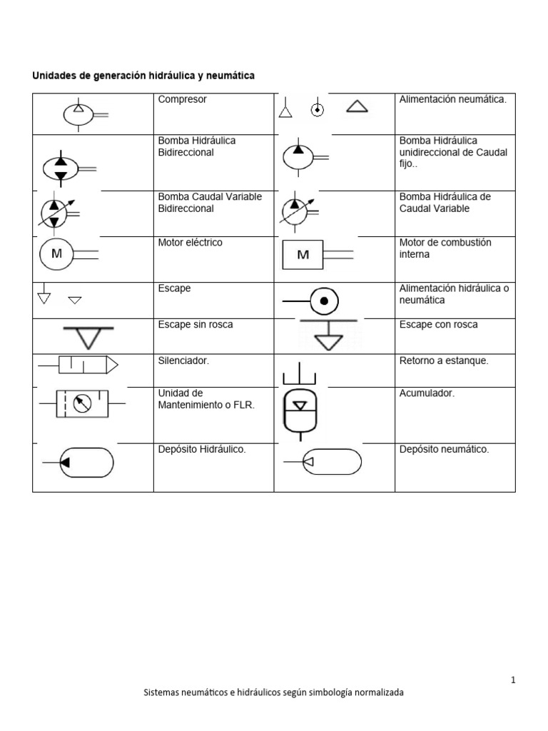 Guía de Taller N°1 IMPRIMIR Sistemas Neumáticos e Hidráulicos Según Simbología Normalizada - EAI ...