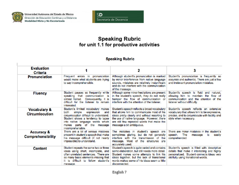 Speaking Rubric | PDF