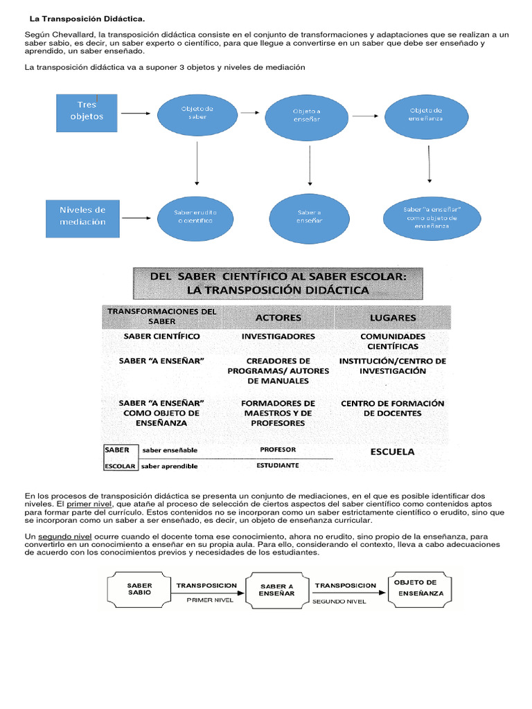 La Transposicion Didactica - Yves Chevallard | PDF | Conocimiento ...