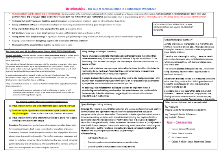 Communication Knowledge Organiser | PDF | Interpersonal Relationships | Behavioural Sciences