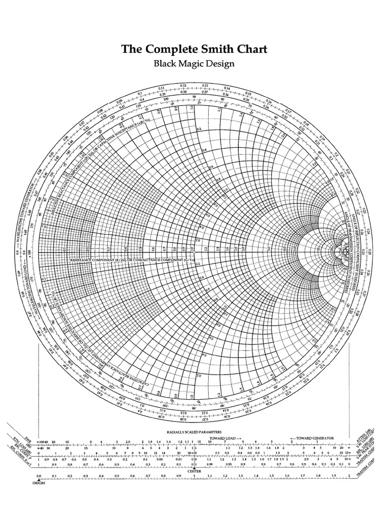 Carta de Smith BP | PDF
