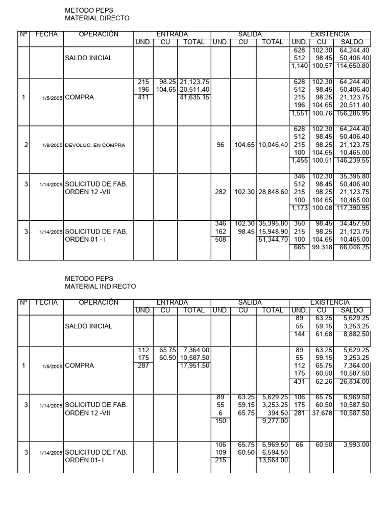 Ejer - Resuel Und Iv | PDF