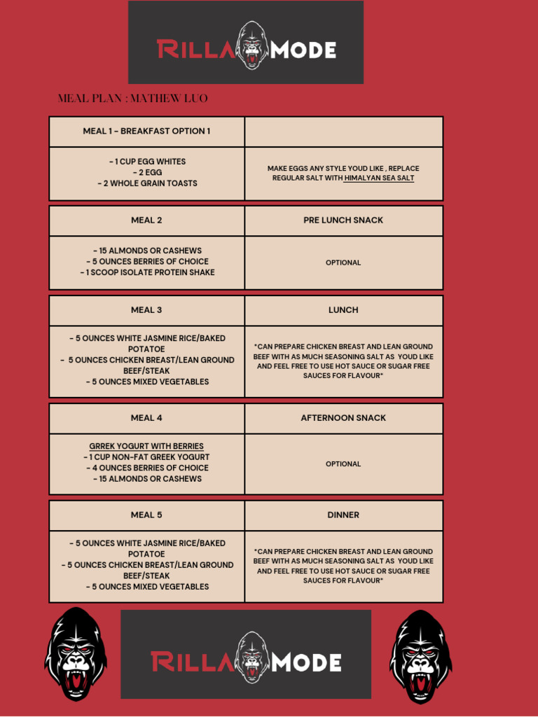Mathew Luo Meal Plan (Month 1) | PDF
