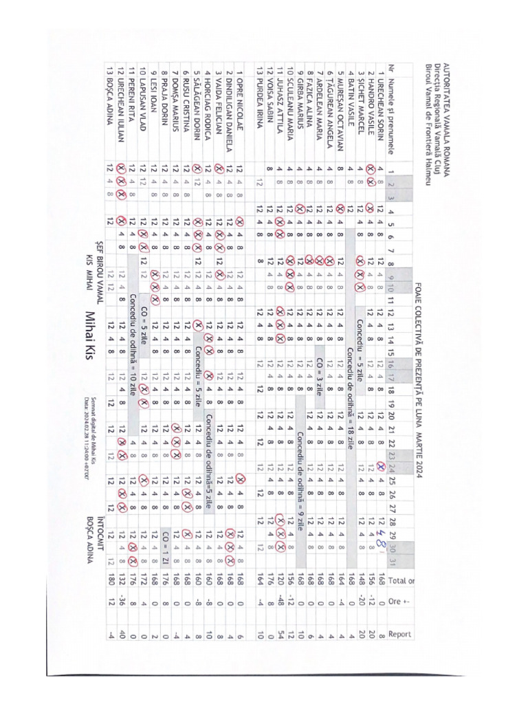 Autoritatea Vamala Romana | PDF