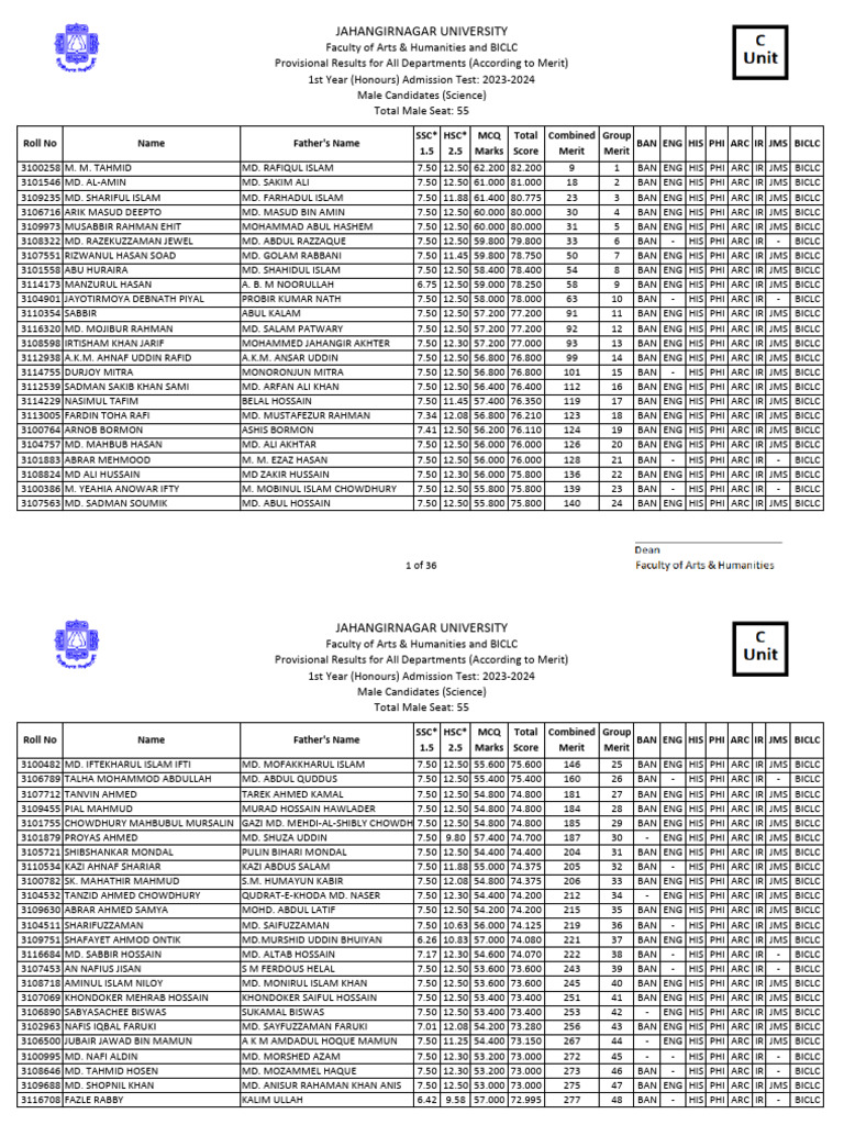 C Unit Science Male Merit | PDF