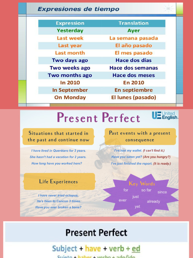 Present Perfect | PDF