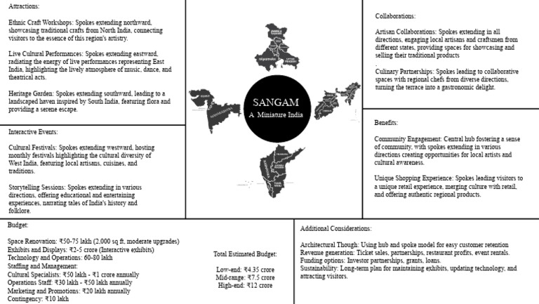 ADDICT-O-GENIC HarshBohra BB1 | PDF