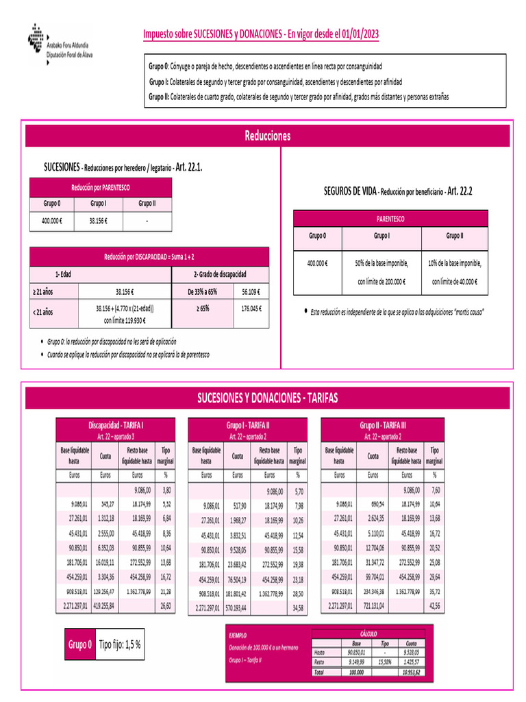 Tarifas y Reducciones Actualizado 15022023 | PDF | Parentesco ...