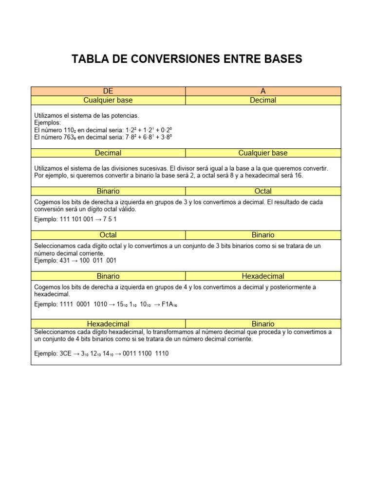 Tabla de Conversiones Entre Bases | PDF