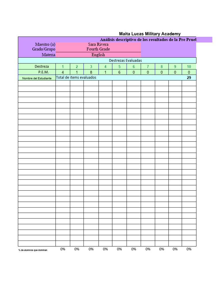 Sara Rivera Tabulation | PDF
