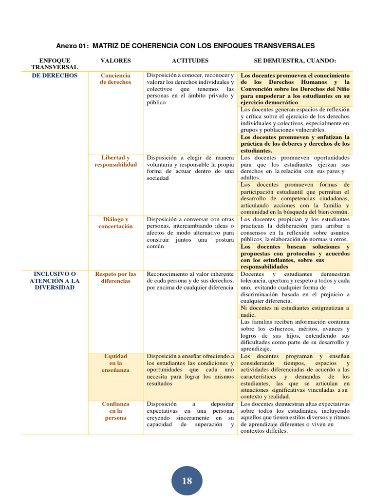 Enfoques Transversales | PDF