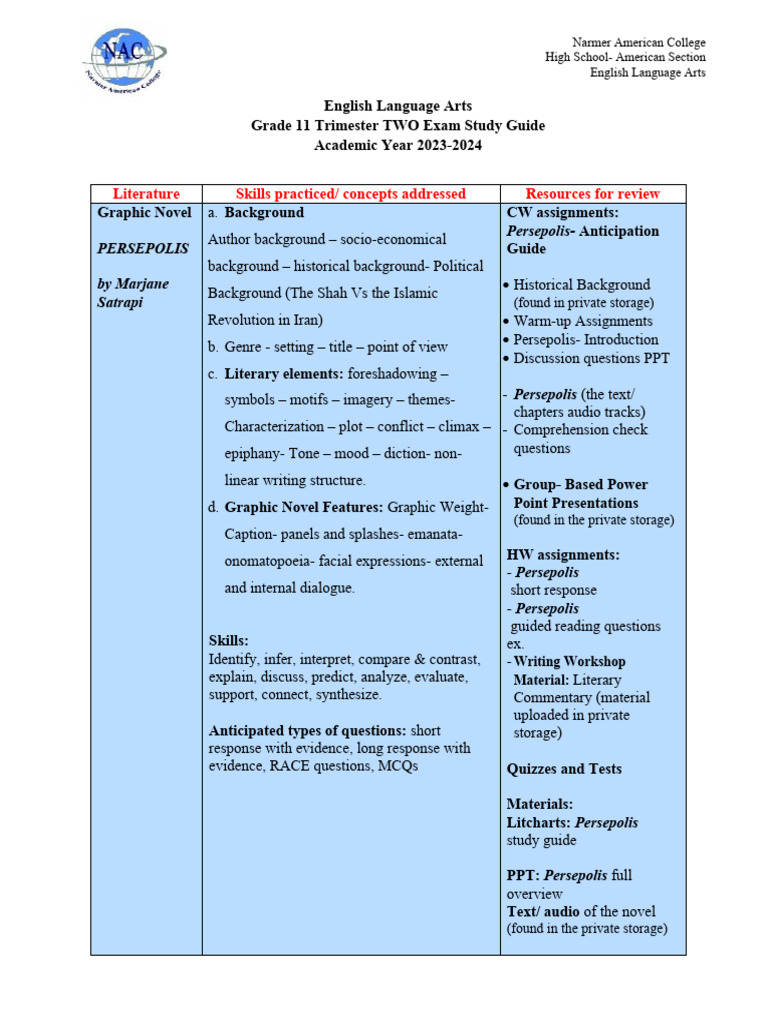 Grade 11 ELA Exam Study Guide | PDF | Essays | Human Communication
