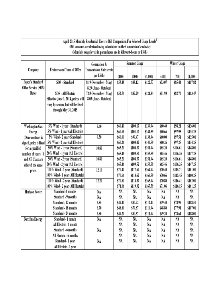 Electric Bill Comparison Apr15 | PDF | Renewable Energy | Electric Power