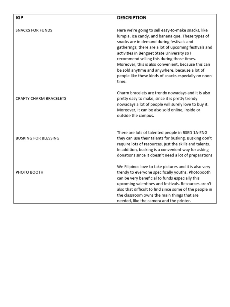 IGP Ideas For NSTP | PDF