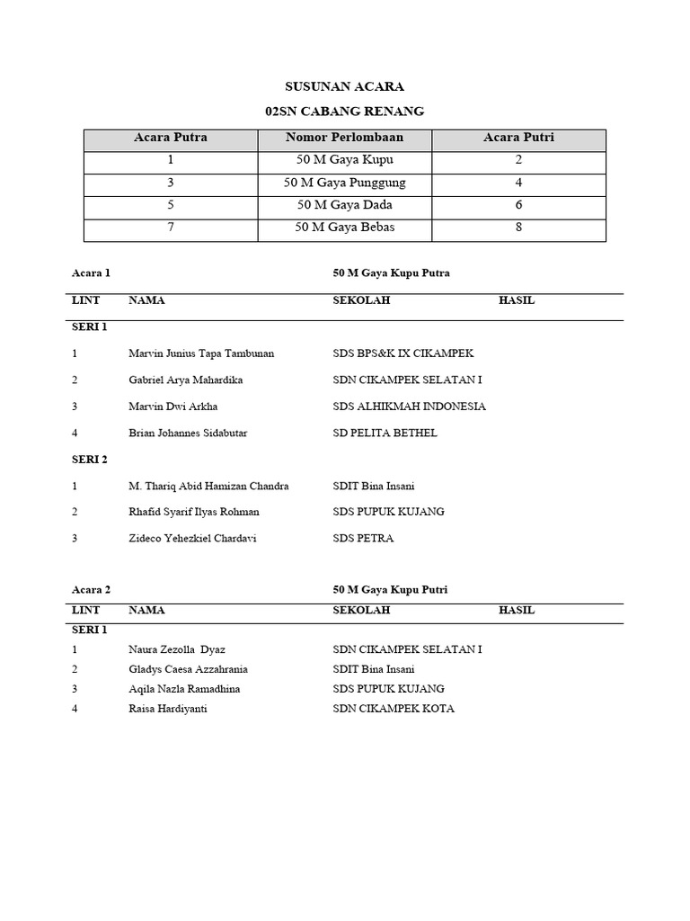 Susunan Acara O2sn Renang 2024 | PDF