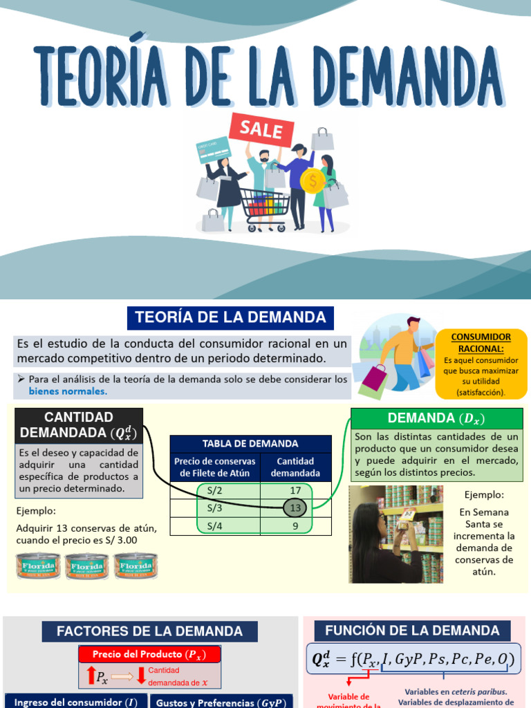 TEORÍA DE LA DEMANDA, ELASTICIDADES, Oferta y Equilibrio | PDF | Oferta ...