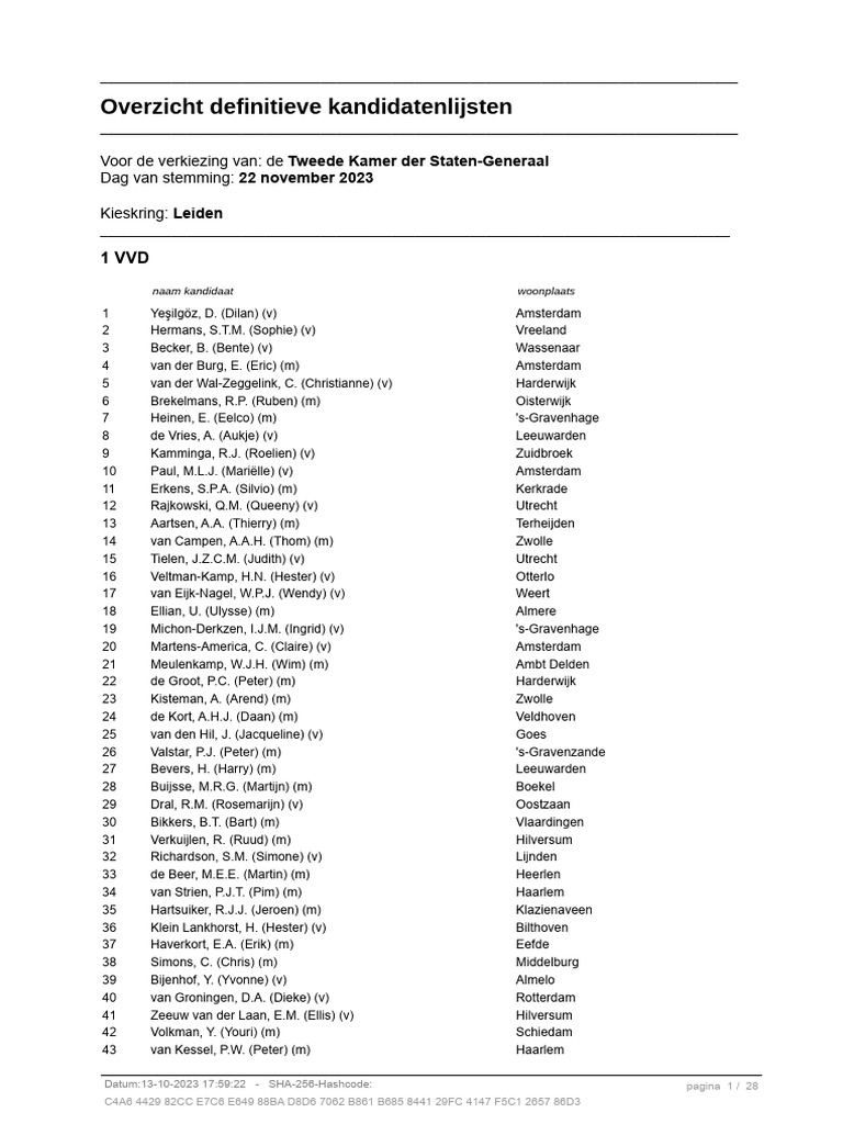 Kandidatenlijsten TK2023 Leiden | PDF