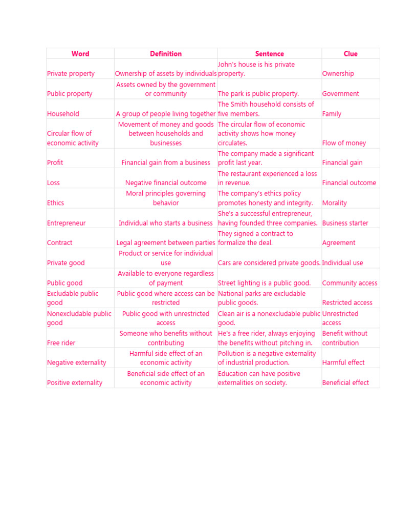 Economic Terms and Definitions Guide | PDF | Externality | Property